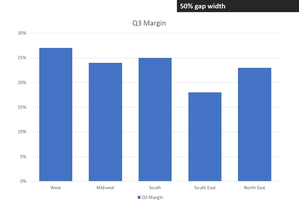 When Are Column Charts Useful? | EVR Mag